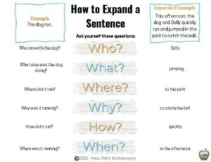 Expanding Sentences Game » New Paltz Multisensory