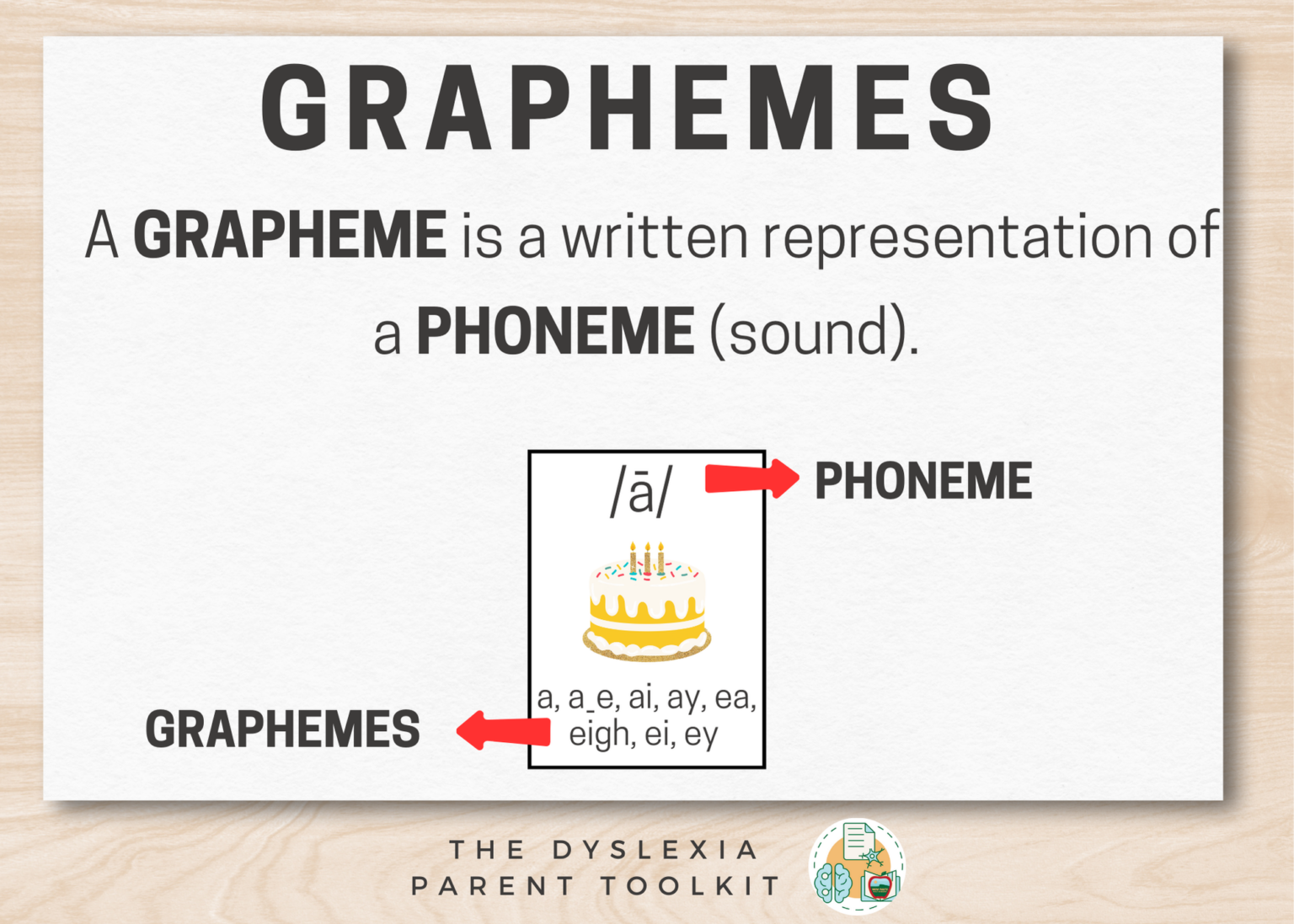 Mastering the Orton Gillingham Auditory Drill: A Key to Solidifying ...