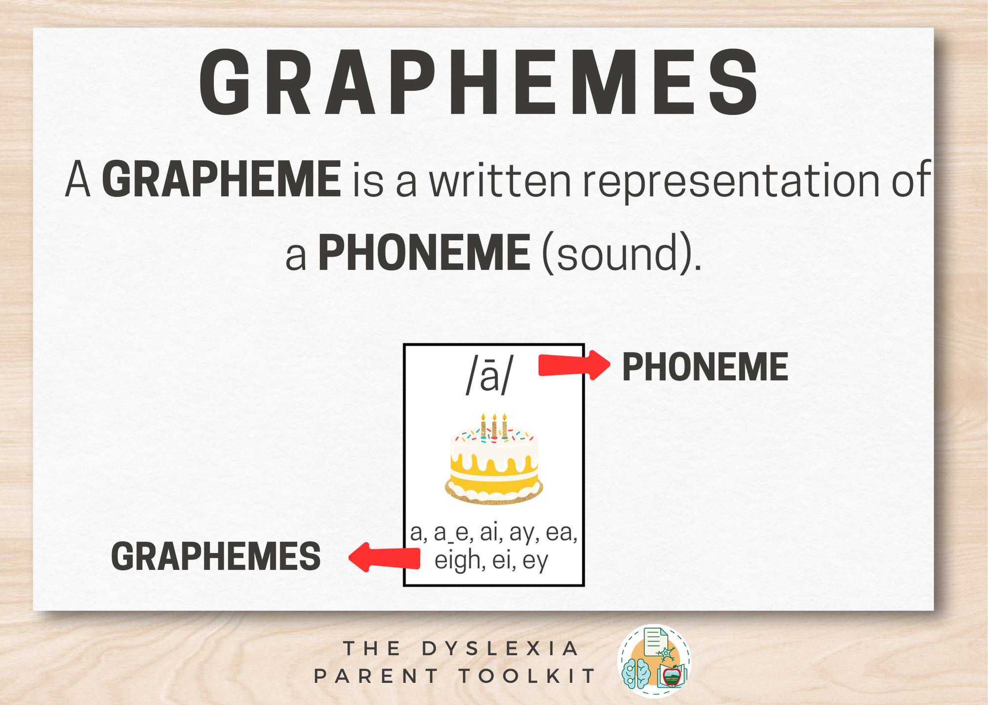 Mastering the Orton Gillingham Auditory Drill: A Key to Solidifying ...